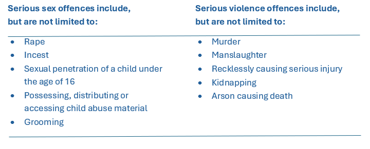 Post sentence scheme | Post Sentence Authority